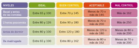 Fundación Casa Amigo De Niños Con Diabetes Guia Informativa De Los