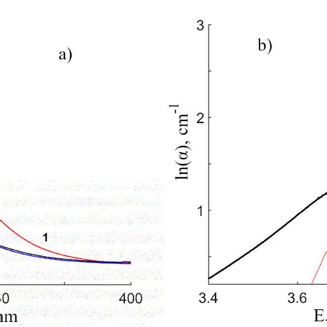 A Optical Absorption Spectra Of Crystals Sln 1 Sln 6 0 Wt K2o Download Scientific