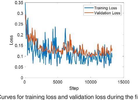 Figure 1 From Unsupervised Convolutional Neural Network For Motion Estimation In Ultrasound