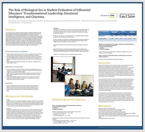The Role Of Biological Sex In Student Evaluation Of Influential