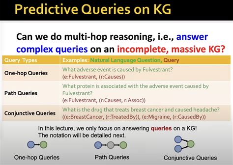 111 Reasoning In Knowledge Graphs