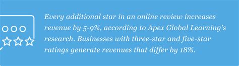 Sentiment Analysis Use Cases Indata Labs