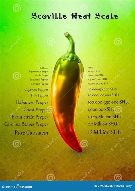 Scoville Heat Scale Illustration Royalty Free Stock Image