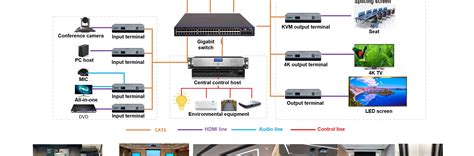 4k Distributed Network Interface 2025 Guangzhou Dsppa Audio Co Ltd