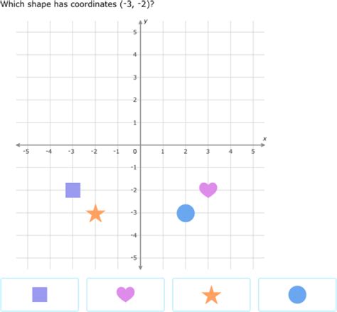 Ixl Objects On A Coordinate Plane 6th Grade Math