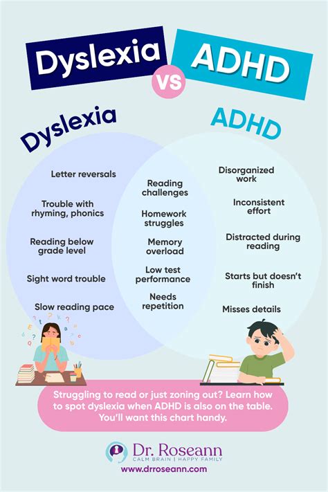 Onderwijs Adhd Autisme Dyslexie Artofit
