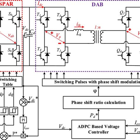 System Configuration Of The Proposed Evc Download Scientific Diagram