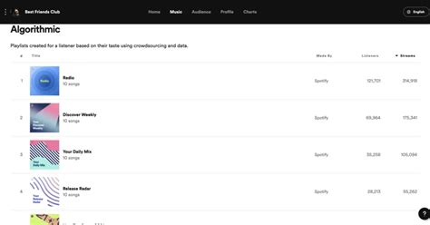 Your Spotify Catalog Explained Get Streams To Older Songs