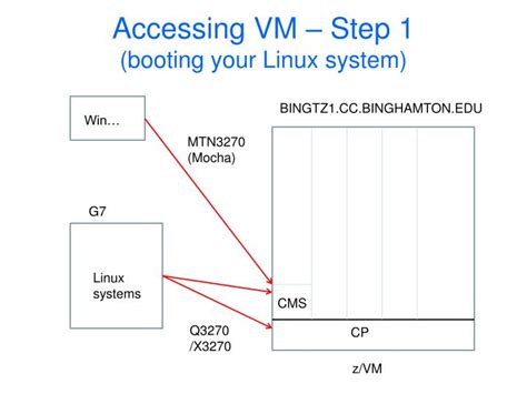 PPT Accessing VM Step 1 Booting Your Linux System PowerPoint Presentation ID 3391928
