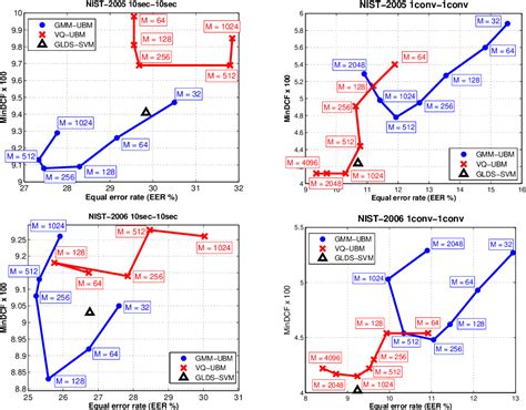 Figure 2 From Comparing Maximum A Posteriori Vector Quantization And