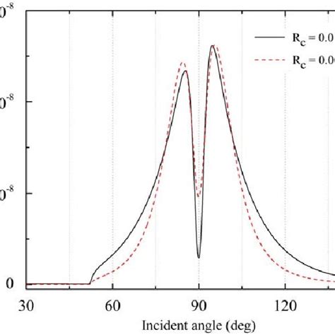 Asymmetry Of Diffraction Orders By The Normal Incidence The Helix