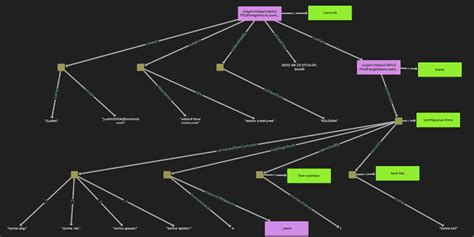 Software Development Process Expressed In A Knowledge Graph Semantic Arts