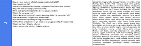 Rshe Sex Education Pshe Tms Threemilestone Primary School