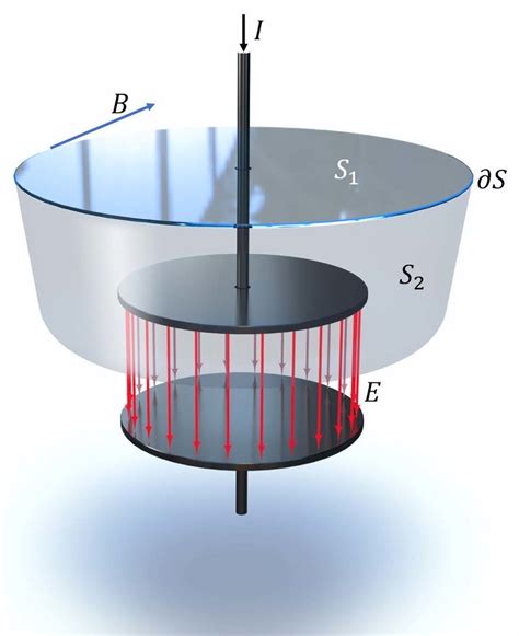 Faraday Disc And Displacement Current Download Scientific Diagram