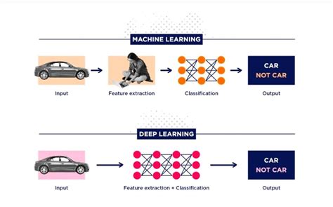 Ai Machinelearning Deeplearning Datascience Engr Mudassir Jalal Shah