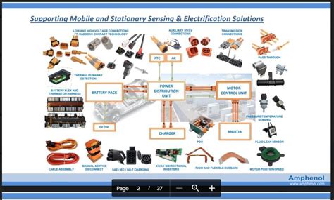 Ev Sensor Design For Optimized Thermal Management