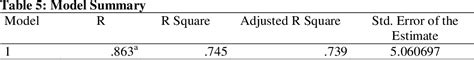 table 5 from the effect of selected macro economic variables on