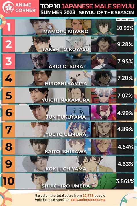 Jujutsu Kaisen Toji Voice Actor 60 Photos Moonagedaydream Film