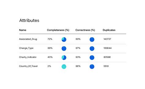 Actian Data Observability Deeper Visibility Of Data Health