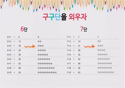 구구단표 쉽게외우기 무료나눔 네이버 블로그