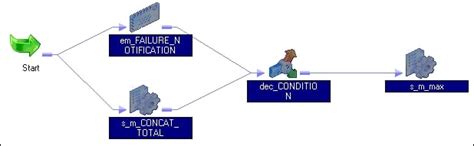 5 Using The Workflow Manager Screen Advanced Learning Informatica