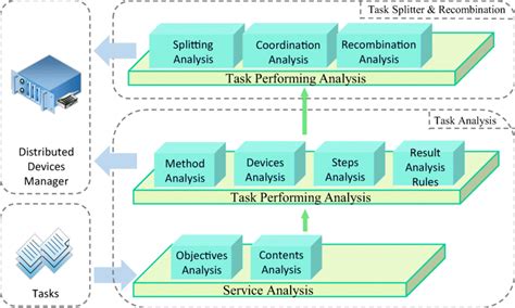 The Task Preprocessing Workflow Download Scientific Diagram