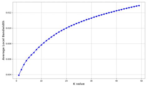 Sensors Free Full Text Point Cloud Denoising And Feature Preservation An Adaptive Kernel