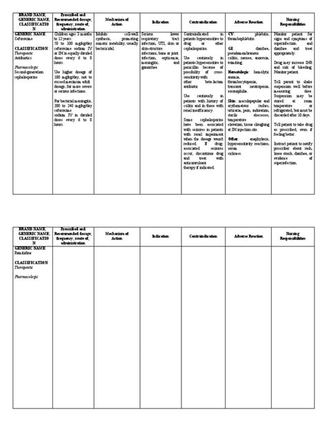 Drug Study Pdf Opioid Analgesic