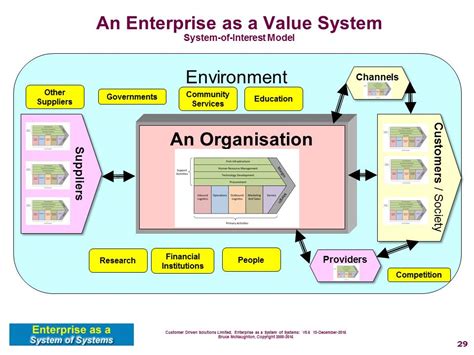 Abstract System Value System