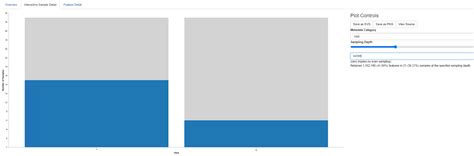 Feature Count Range Is To Big How Should I Set Sampling Depth User