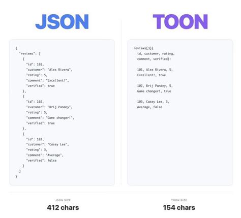 Html5 Css3 Javascript Php Nodejs Json Vs Toon Javascript