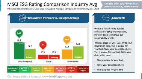 Msci Esg Rating Comparison Industry Avg