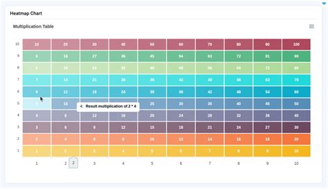 Ui Widgets Demoscharts And Plots002heatmapchartreadmemd At Master