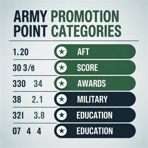 How Aft Scores Affect Army Promotion Points In 2026