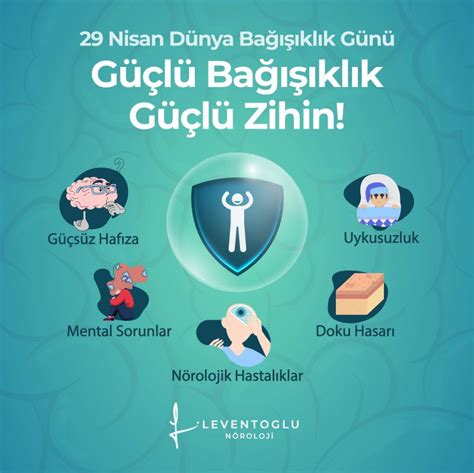 Alevleventoğlu Profdralevleventoğlu Dünyabağışıklıkgünü Profdr Alev Leventoğlu