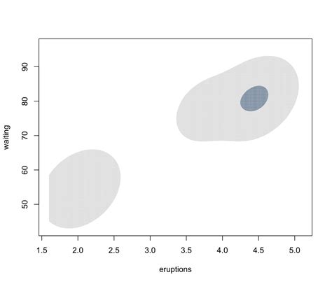 Density Estimation Via Model Based Clustering — Densitymclust • Mclust
