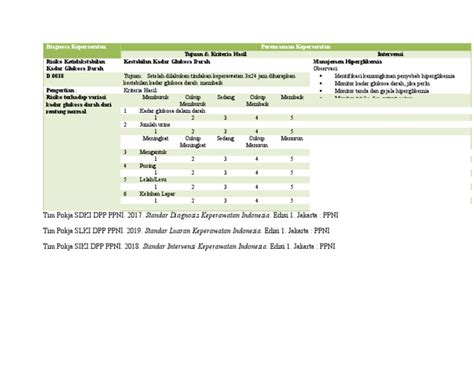 Sdki Slki Siki Risiko Ketidakstabilan Kadar Glukosa Darah Diagnosa