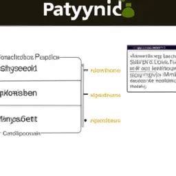 Programa O Orientada A Objetos Em Python Curso Curso De Python Lambda E Api Gateway Para