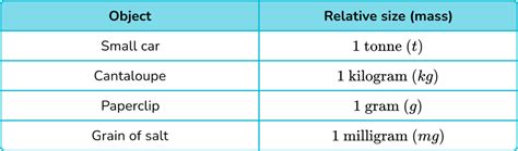 Metric Units Of Measurement Math Steps Examples And Questions