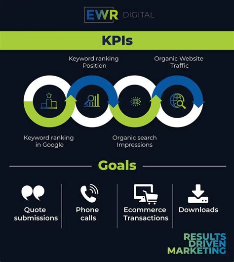 Comprehensive Guide To E Commerce Integration For Industrial Success Ewr Digital Ai Seo