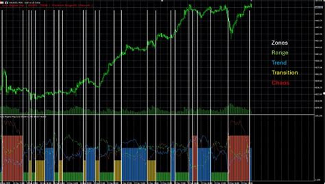 Zyra Regime Map Buy Trading Indicator For Metatrader 5