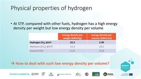 Hydrogen Energy Density Kwhkg At Molly Nielsen Blog