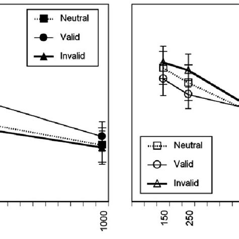 Mean Rts For Males Left Panels And Females Right Panels For