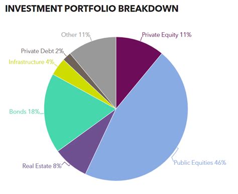 Dcrb Announces Pe Commitment Private Equity International