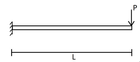 Solved Find And Draw 1 General Deflection Equation For The