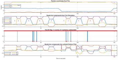 Sensors Special Issue Sensor Systems For Gesture Recognition Ii