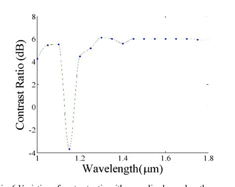 Figure 2 From Design And Operation Of Photonic Crystal Based And