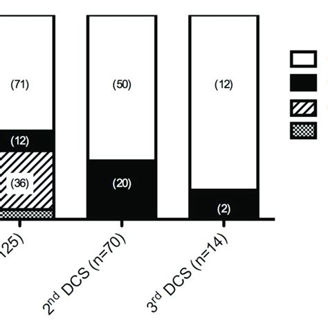 Prevalence Of Pfo Patent Foramen Ovale Grade 0 No Pfo—no Contrast Download Scientific