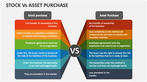 Stock Vs Asset Purchase Powerpoint Presentation Slides Ppt Template