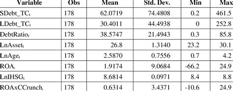 Variable Descriptive Statistics Download Scientific Diagram
